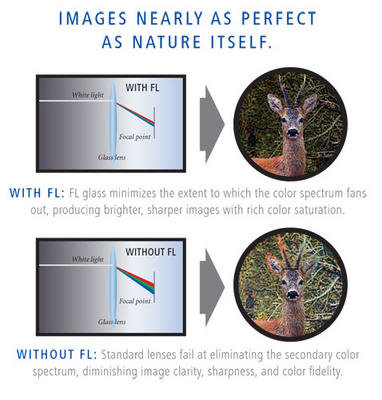 Zeiss Rapid-Z "Zero Math" Riflescopes