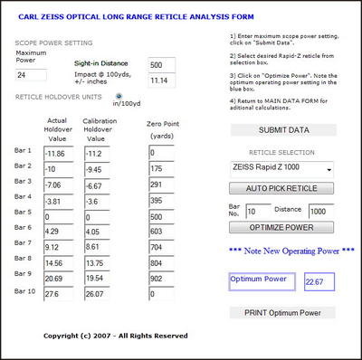 Zeiss Rapid-Z "Zero Math" Riflescopes