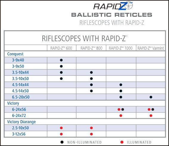 Zeiss Rapid-Z "Zero Math" Riflescopes