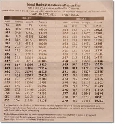 Bullet Casting for Beginners Part 2 - Hardness, Sizing & Lubing