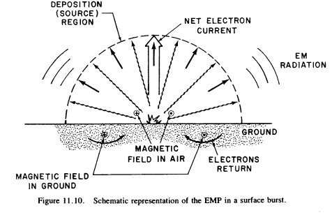 Prepping 101: EMP Attack - Electro-Magnetic Pulse - Natural & Nuclear