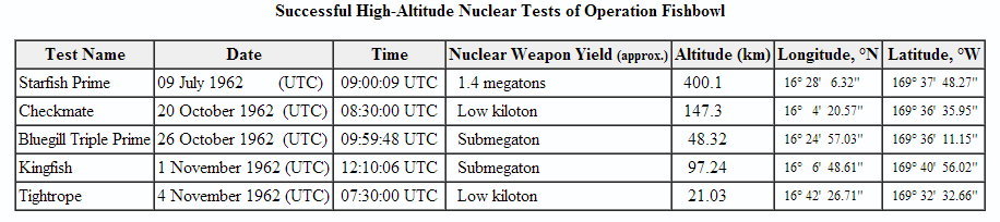 Prepping 101: EMP Attack - Electro-Magnetic Pulse - Natural & Nuclear