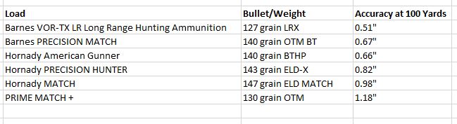 A Sub-$450 Bolt-Action Ringing Steel At 1,800 Yards — Mossberg's ...