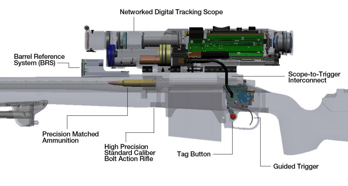 TrackingPoint Lock 'n Launch Rifle Technology