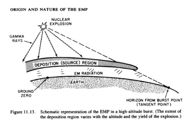 Prepping 101: EMP Attack - Electro-Magnetic Pulse - Natural & Nuclear