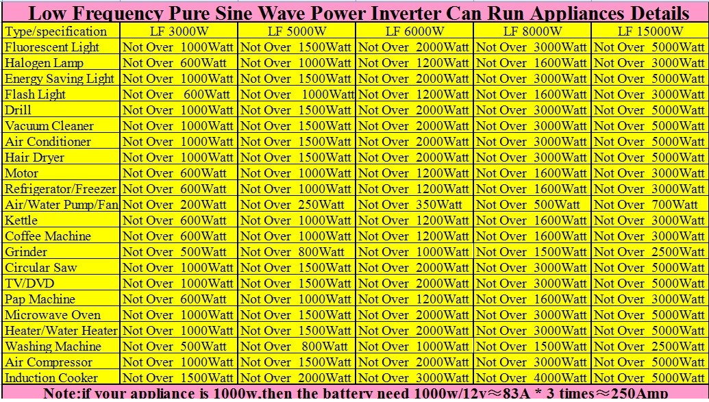 Prepping 101: Piecing Solar Power Systems for SHTF