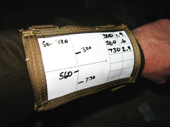 Dope Cards and Ballistic Charts - Low Tech Best for Long Range Shooting