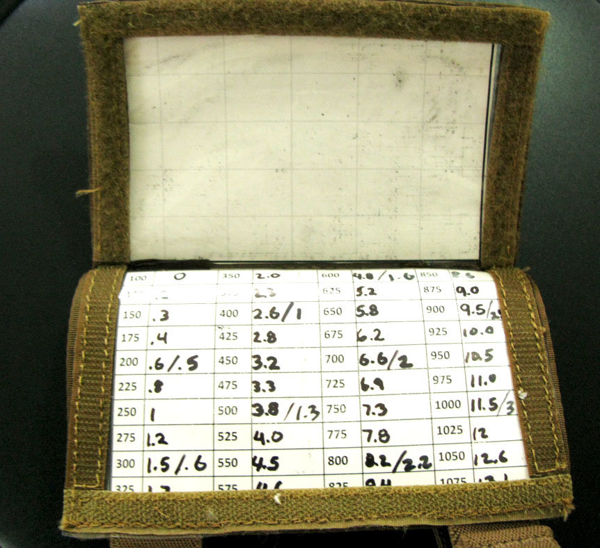 Dope Cards and Ballistic Charts - Low Tech Best for Long Range Shooting