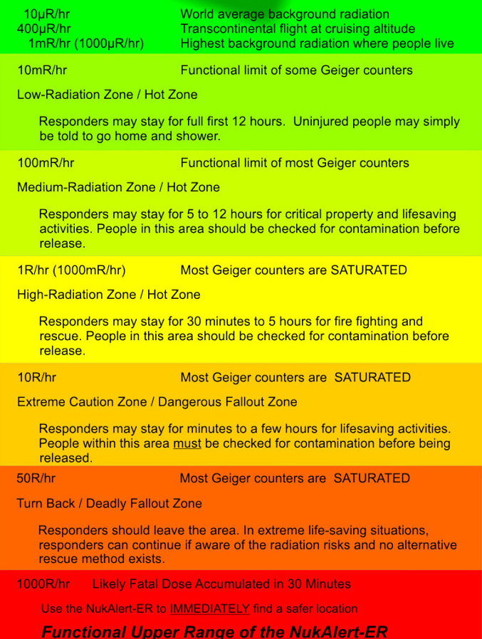Prepping 101: Two Minutes to Midnight
