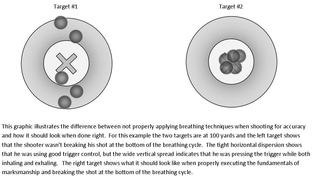 Breathing Techniques: The Zen Side of Long Range Shooting