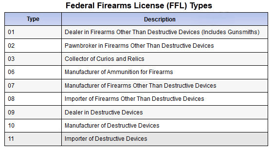Legally Buy Machine Guns, Silencers, Short Barrels--Understand the NFA