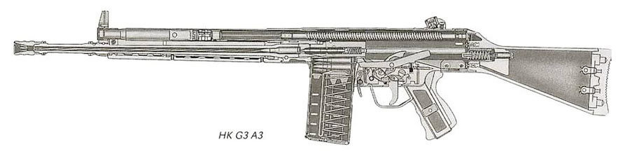 Understanding The HK MP5--Full Auto Review