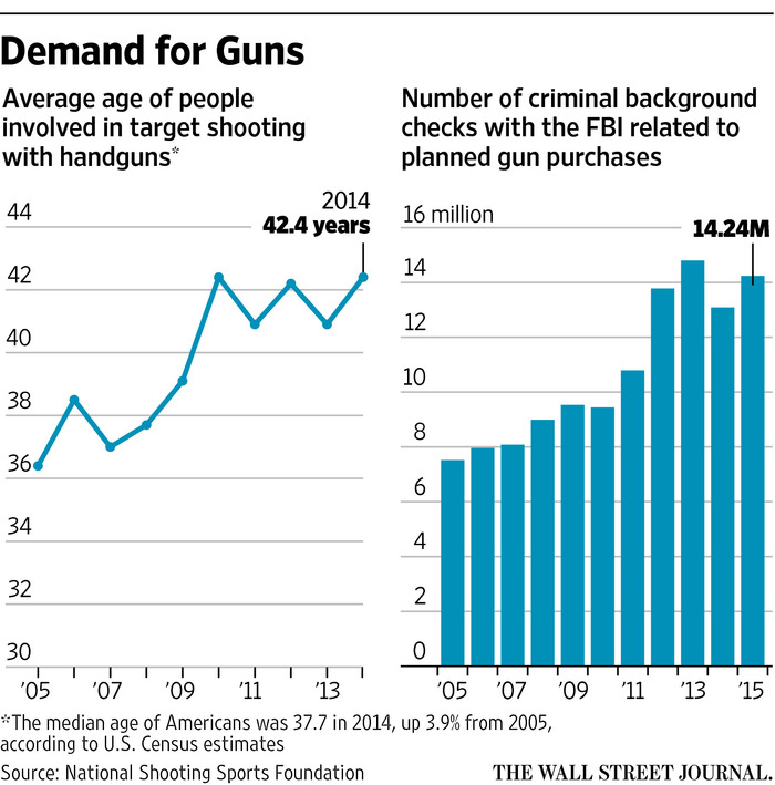 Granny Gets Her Gun! Fearing Crime, Senior Gun Ownership Skyrockets