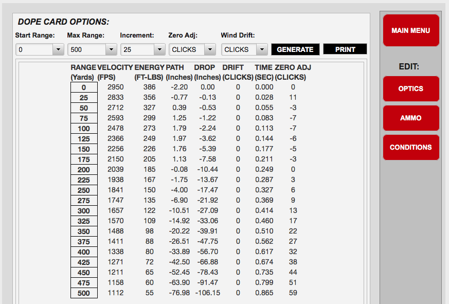 Optics Buying Guide: How To Properly Zero Your Scope