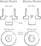 Reloading: All About Primers
