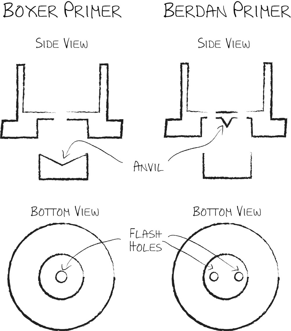 Reloading: All About Primers