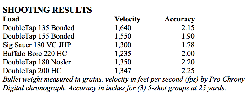 A 100-Yard 1911: Republic Forge Longslide 10mm—Full Test