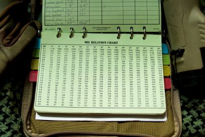 Long-Range Zombie Kill Tactics—Using Mil-Dots To Survive The Apocalypse!