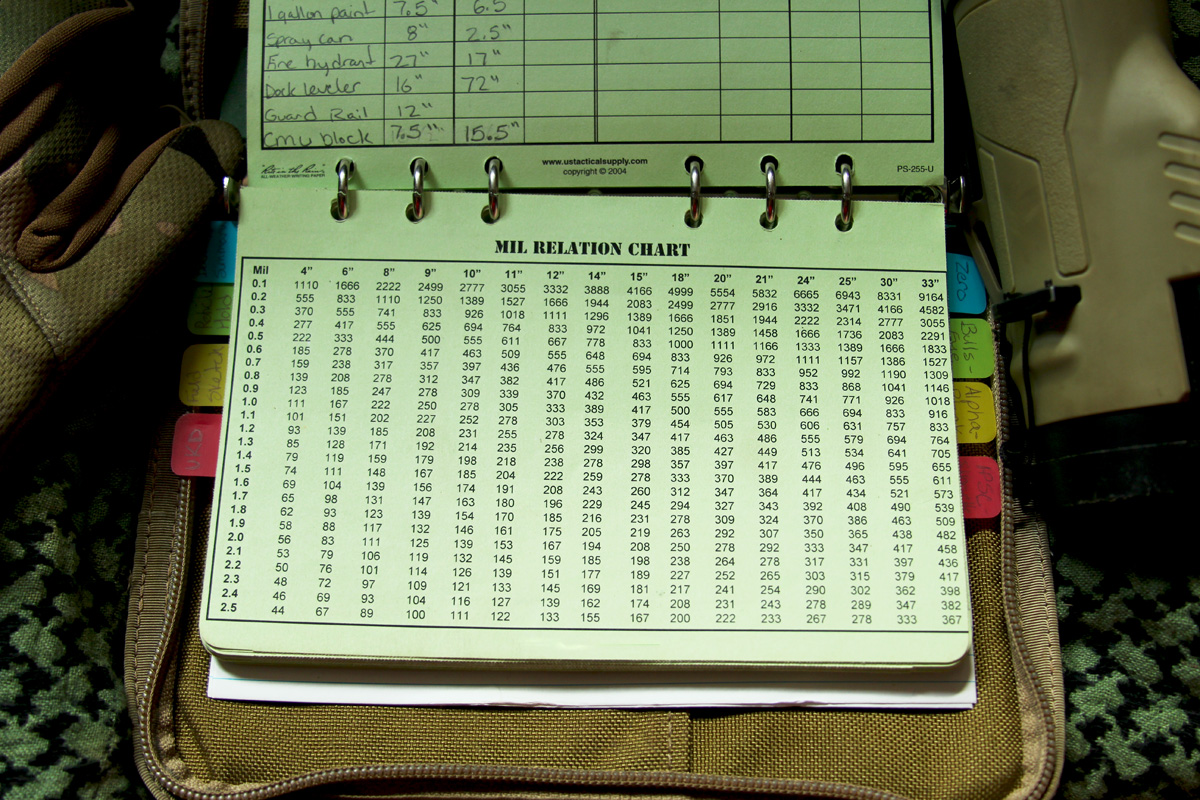 Long-Range Zombie Kill Tactics—Using Mil-Dots To Survive The Apocalypse!