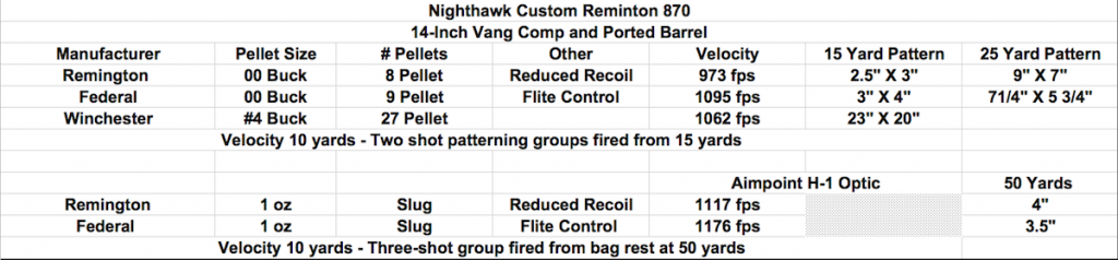 To NFA or not NFA? Nighthawk Custom 870 SBS 12 Ga.—Full Review