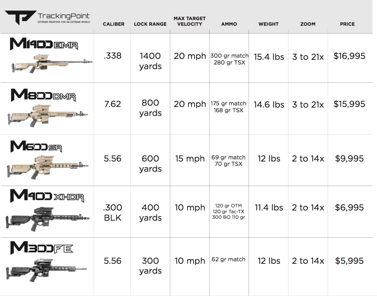 TrackingPoint is Back with a Vengeance - SHOT Show 2017