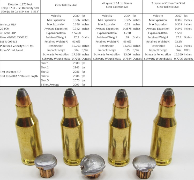 Fire-Breathing, Multi-Cal 1911: Rock Island Armory’s .22 TCM/9mm Combo ...