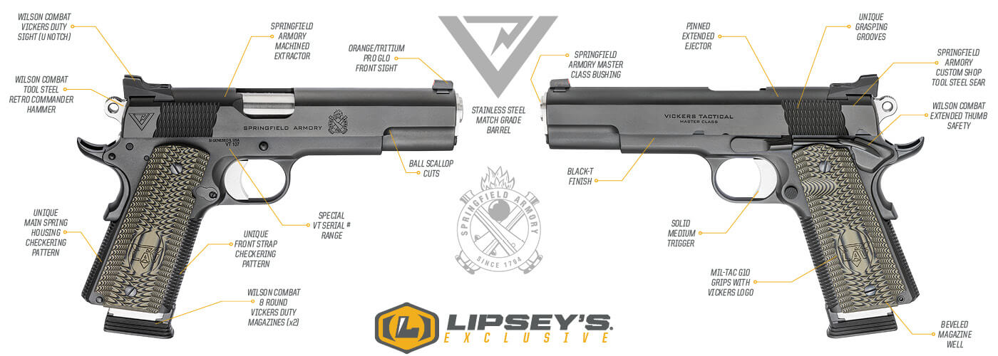 Vickers, Springfield, Wilson Combat and Lipsey's Team Up on Tactical ...