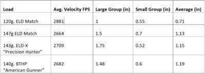 Savage’s New 110 Elite Precision Is Competition-Ready Out of the Box