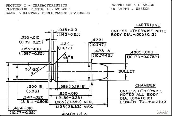 The .40 S&W Comeback: Great for Personal Defense and Available During ...