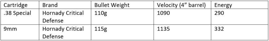 The Everyman’s Revolver: The Taurus 856 Defender Is a Classic Design at ...