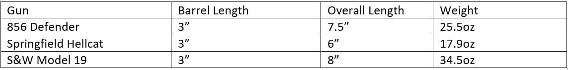 The Everyman’s Revolver: The Taurus 856 Defender Is a Classic Design at ...