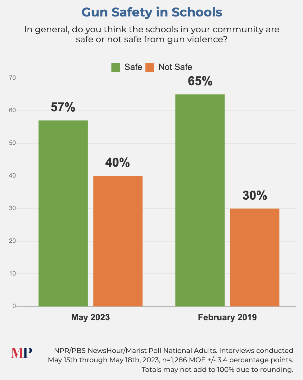 Poll Shows Alarming Democrat Disregard for 2A Right
