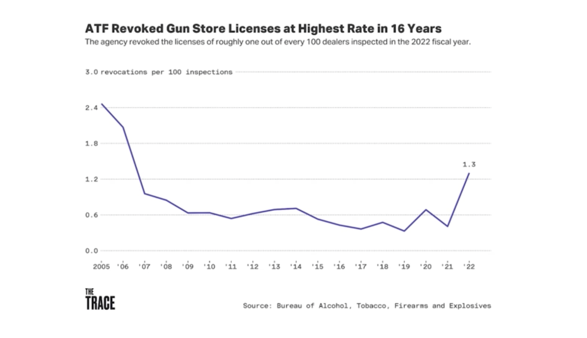 Pro-2A Groups Challenge ATF's 'Zero Tolerance' Policy in Lawsuit