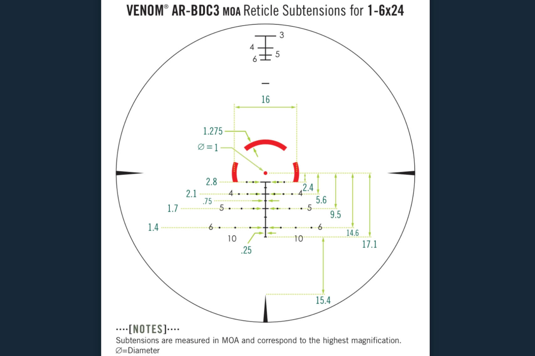 New Scope Review: Meet the Vortex Venom 1-6X24 SFP