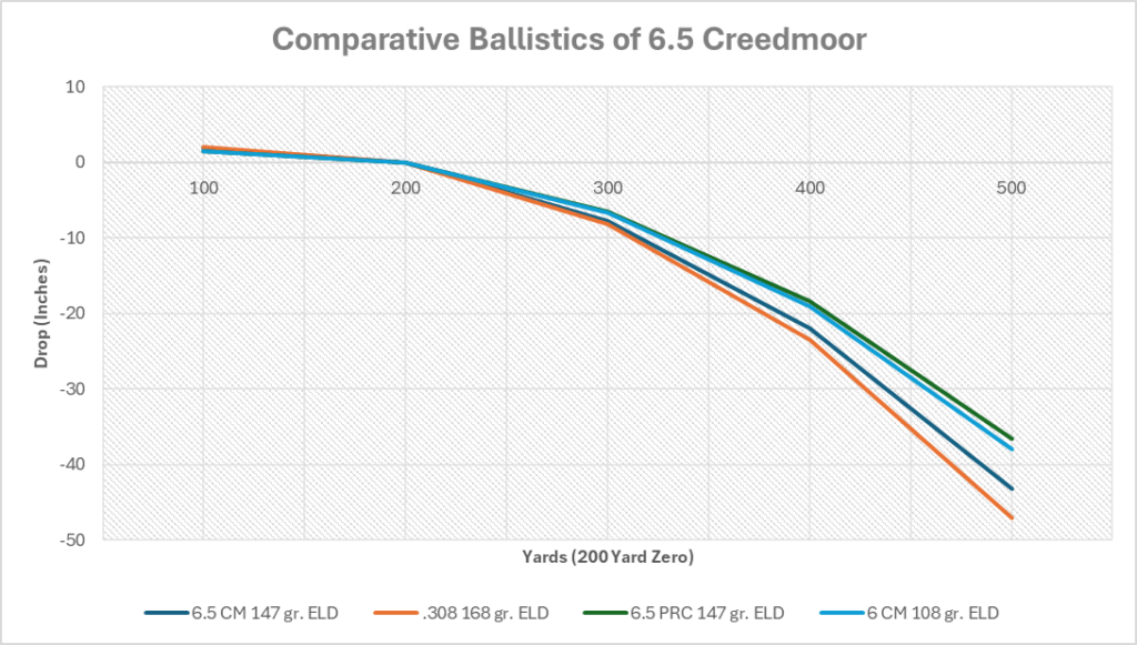 The 6.5 Creedmoor: From the Square Range to the Deer Woods